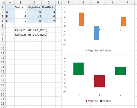 Conditional Formatting Of Excel Charts Peltier Tech
