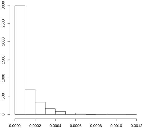 CPM Is Not CPM Issue 277 Aertslab SCope GitHub