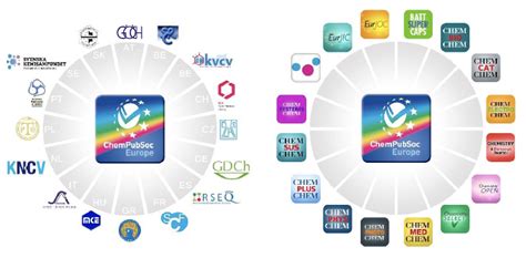 Swiss Chemical Society 5 Annual Report Cy2018 Chempubsoc Europe