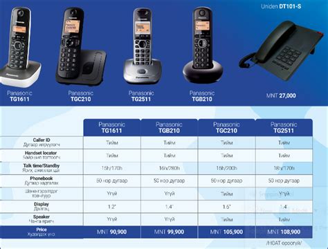 Суурин утасны аппарат Өмнөговь аймгийн Холбооны газар Facebook