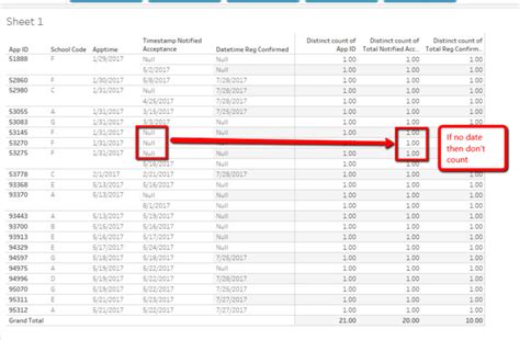 Tableau Calculated Field Count If Not Null