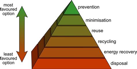 Timo Rissanen Fashion Creation Without Fabric Waste Creation Waste