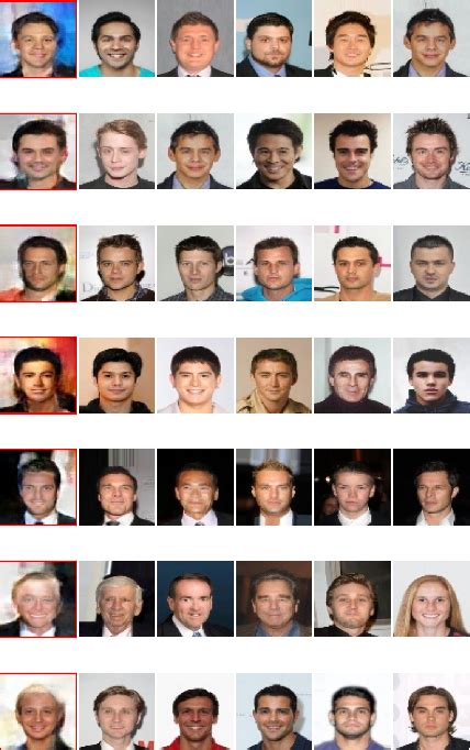 Figure 16 From Generative Adversarial Method Based On Neural Tangent
