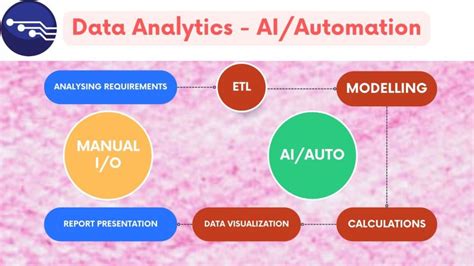 Prabhat Kumar On Linkedin Dataanalytics Aiautomation Jobawareness
