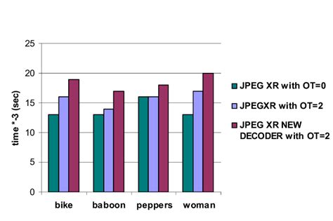 histogram for computational complexity in decoding download scientific diagram
