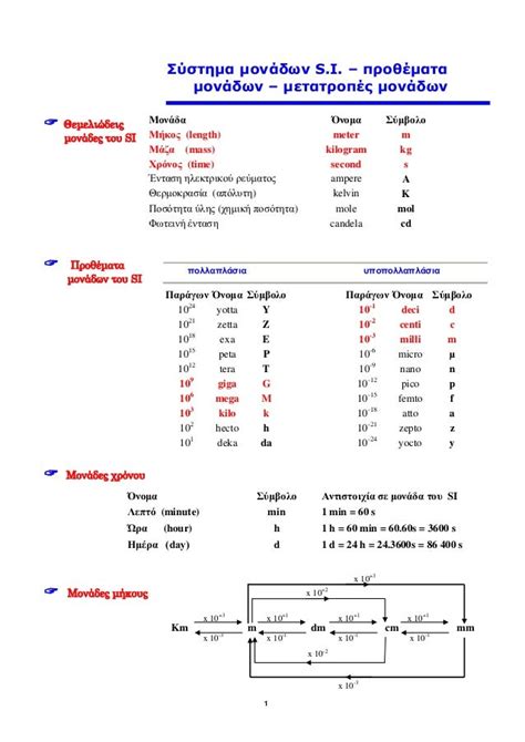 ΜΟΝΑΔΕΣ ΜΕΤΡΗΣΗΣ ΚΑΙ ΜΕΤΑΤΡΟΠΕΣ
