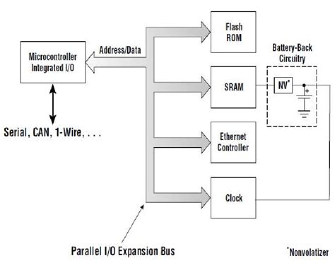 A Full Featured Tini Hardware Implementation Download Scientific Diagram