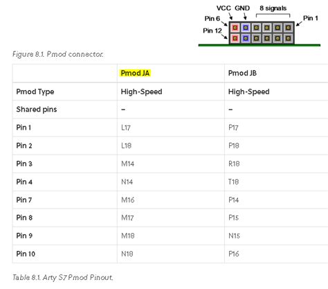 Arty S Imaging System Part Adding A Physical HDMI Port To Arty S Element Community
