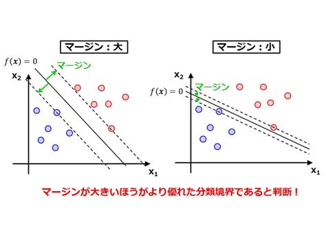 サポートベクター回帰（svr）とは何か Genspark