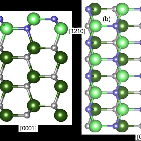 Illustration Of A Simple Cubic Solid On Solid Lattice Gas Model For