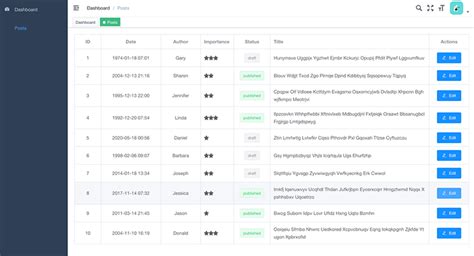 Build Complex Spas Quickly With Vue Element Admin Logrocket Blog