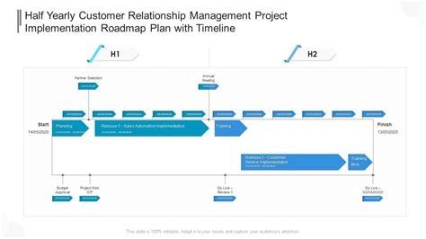 Half Yearly Customer Relationship Management Project Implementation Roadmap Plan With Timeline