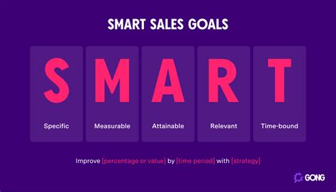 Smart Objectives Examples For Increasing Sales At Patrick Sanchez Blog