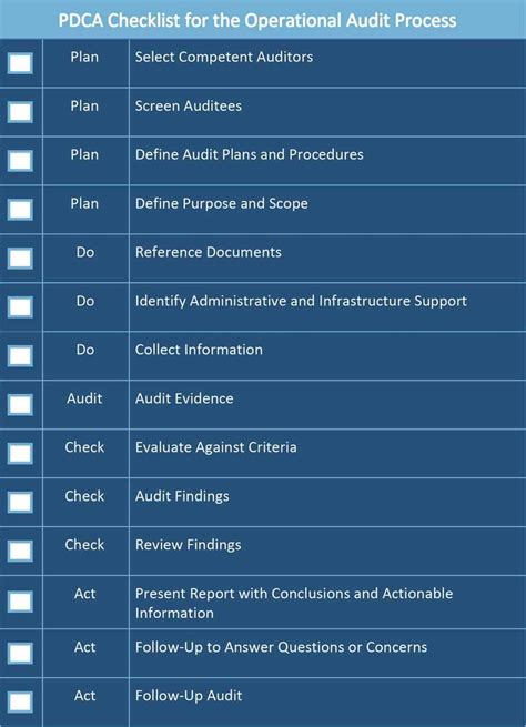 All About Operational Audits Smartsheet Inside Data Center Audit Report Template Business
