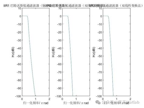 【信号去躁】基于iir fir滤波器实现语音信号去噪含滤波前后对比图附matlab代码 matlab iir维纳滤波器对信号进行降噪滤波 csdn博客