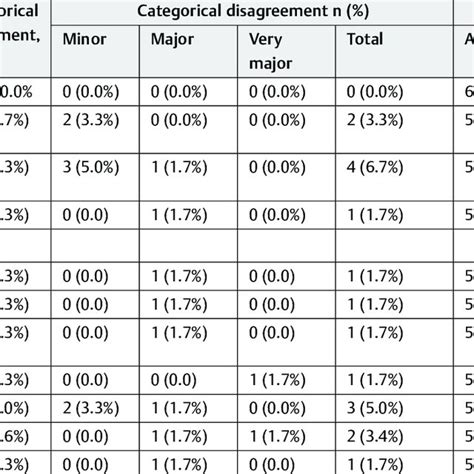 Performance Of Direct Dst Test Compared With Reference Colony Ast Download Scientific Diagram