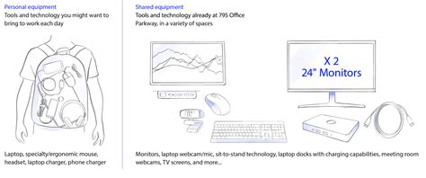 Lseg — Ark Strategy