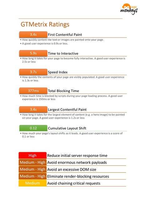 How Backend Audit Help Our Client To Increase Sales And Performance Of His Store