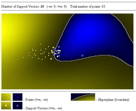 Incremental Complexity Svm Innuo