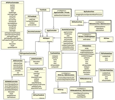 Designing Uml Diagrams For Technical Documentation Design Um