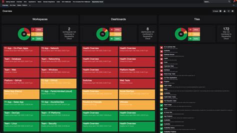 Dashboard Packs Free Downloadable Dashboard Templates Squaredup Ds
