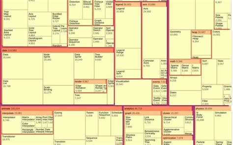 D3 Hierarchy D3 Observable