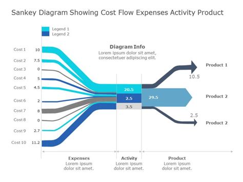How To Create A Sankey Diagram In Powerpoint