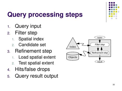 Ppt Spatial Access Methods And Query Processing Powerpoint Presentation