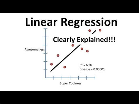 Free Video Linear Regression Clearly Explained From StatQuest With Josh Starmer Class Central
