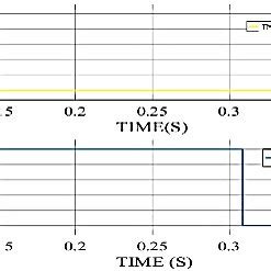 Fault On Both DC Lines Download Scientific Diagram