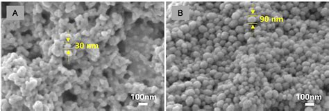 Graphene Oxide Membranes Using Mof Chitosan Core Shell Nanoparticles As