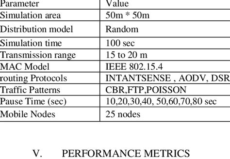 Simulation TCL File Environment Download Table