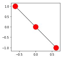 Python 使用 Networkx 的聚类连接性和其他 Graph 属性 码农参考