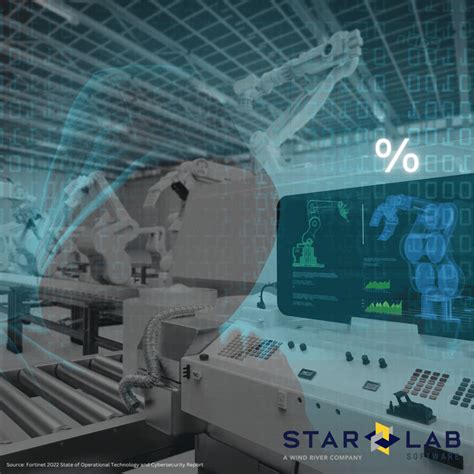 Star Lab A Wind River Company On Linkedin Otsecurity Embeddedsecurity Devicesecurity