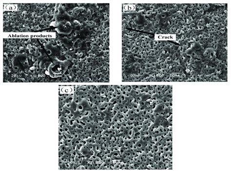 Surface Morphology Of Mao Az91d Mg Alloy Using Pulsed Direct Current Download Scientific