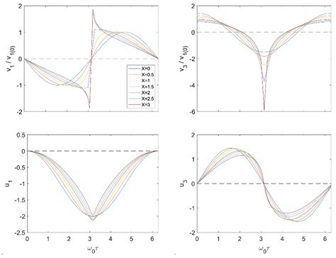 Laser Generated Broadband Rayleigh Waveform Evolution For Metal Additive Manufacturing Process