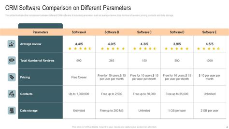 Customer Relationship Management System Comparative Analysis Ppt Powerpoint Presentation