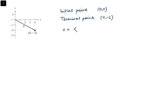 Solvedfind The Component Form And The Magnitude Of The Vector V