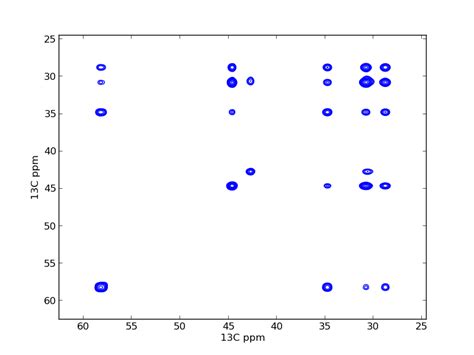 covariance processing example — nmrglue 0 9 dev documentation