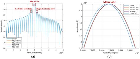 an efficient bp algorithm based on tsu icsi combined with gpu parallel computing