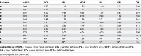 Coefficient Of Repeatability Cr In μm Of Thickness Estimates And