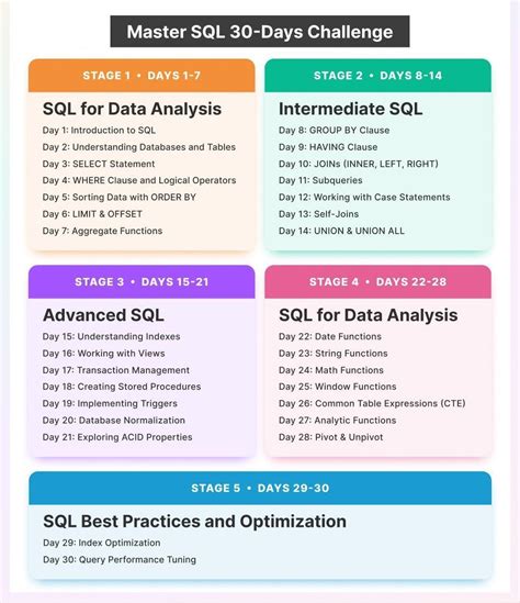 esther anagu mba on linkedin sqllearning datascience