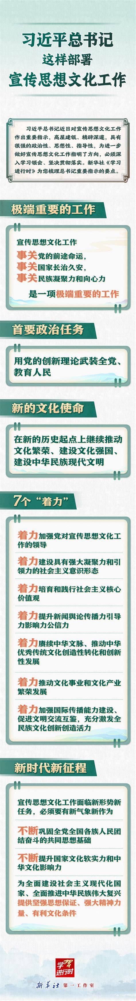 学习进行时丨习近平总书记这样部署宣传思想文化工作香港日报中国