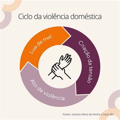 Violencia Domestica Pdf 30 Livros Sobre A Violência Grátis Pdf