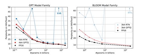 How To Make Large Language Model Smaller Gptq Awq Or Gguf By 李垚男 May 2024 Medium