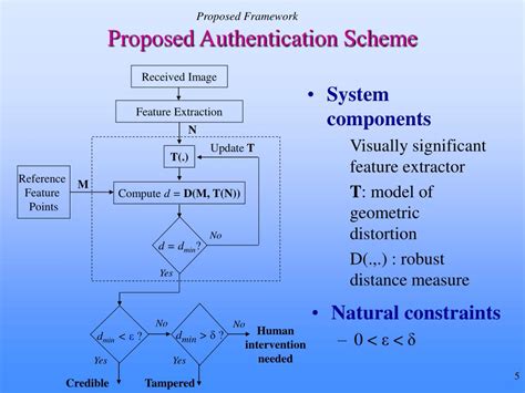 ppt image authentication under geometric attacks via structure matching powerpoint