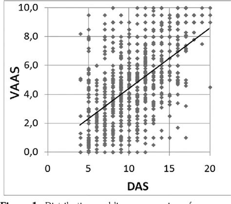 Figure 1 From Toward The Validation Of Visual Analogue Scale For