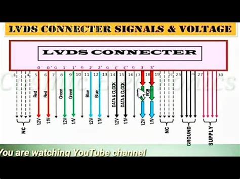 Lvds Connecter Signal Voltage Lcd Led Tv Lvds Connection Diagram In Led Tv Sony Led Tv