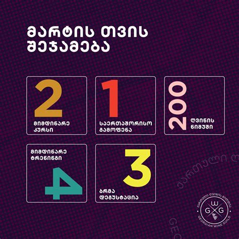 ქართული ღვინის გილდია • Georgian Wine Guild On Linkedin მარტის თვე ქართული ღვინისათვის საკმაოდ