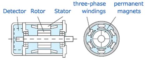 Difference Between Stepper And Servo Motors